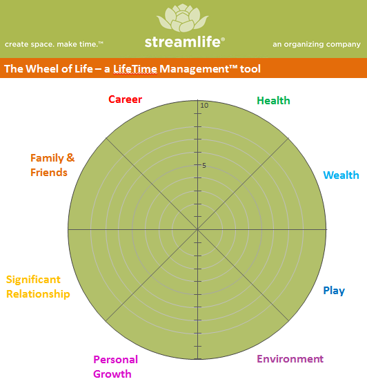 The Wheel of Life - Women in Biz Network: Get the Support Your Business ...